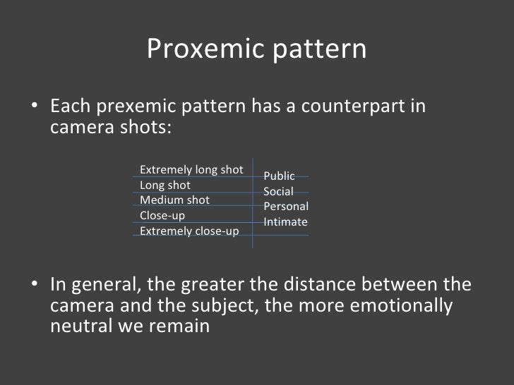 Understanding Movies