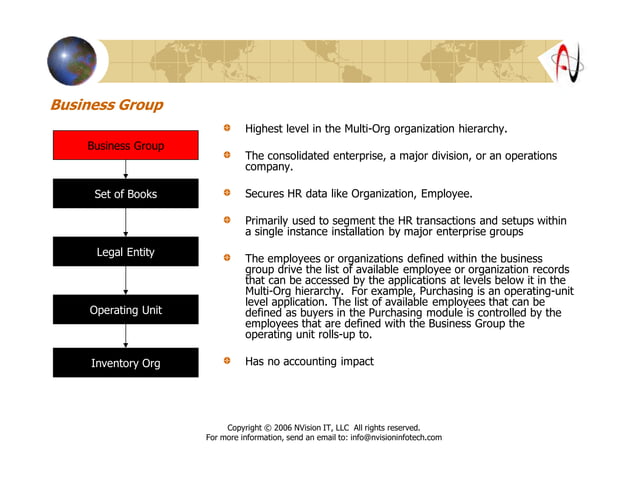 Understanding Multi Org Structure In Oracle Apps