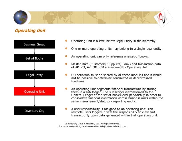 Understanding Multi Org Structure In Oracle Apps