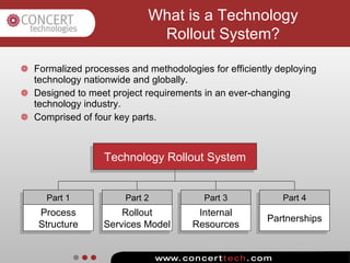 Understanding Multi Site Technology Infrastructure Rollouts | PPT ...