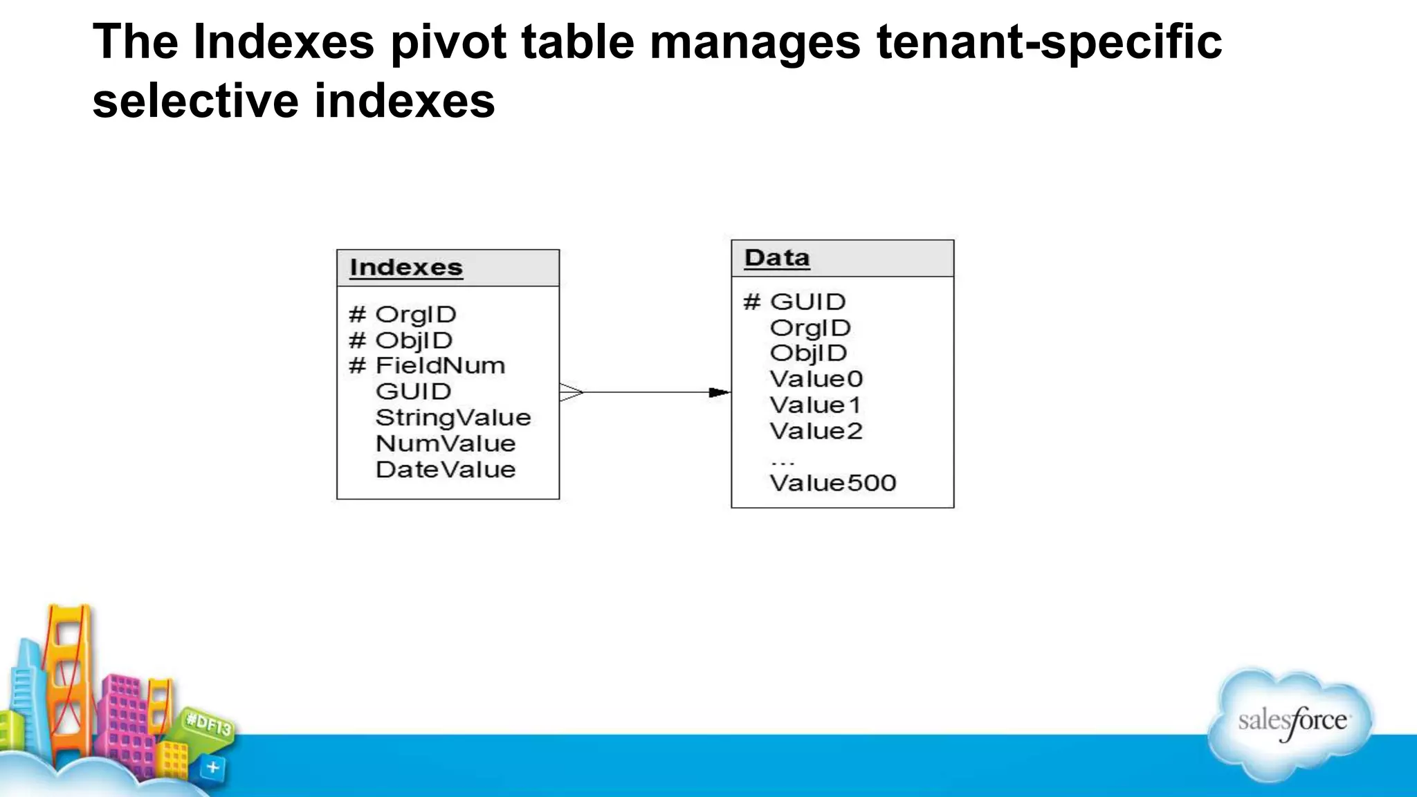 Understanding Multitenancy and the Architecture of the Salesforce Platform | PPTX