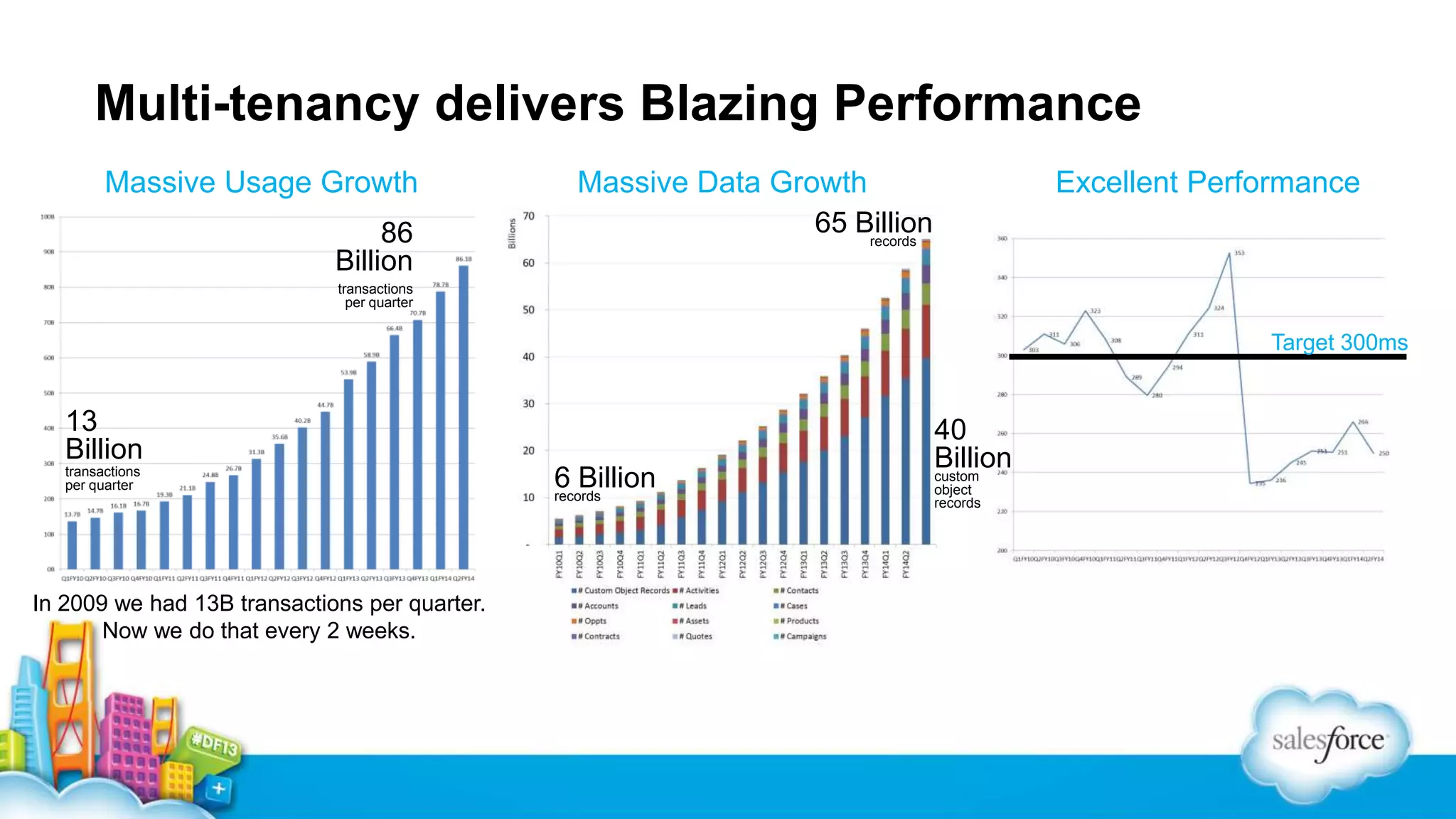 Understanding Multitenancy and the Architecture of the Salesforce Platform | PPTX