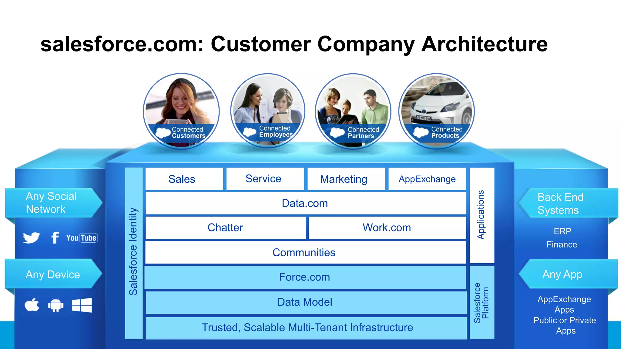 Understanding Multitenancy and the Architecture of the Salesforce ...