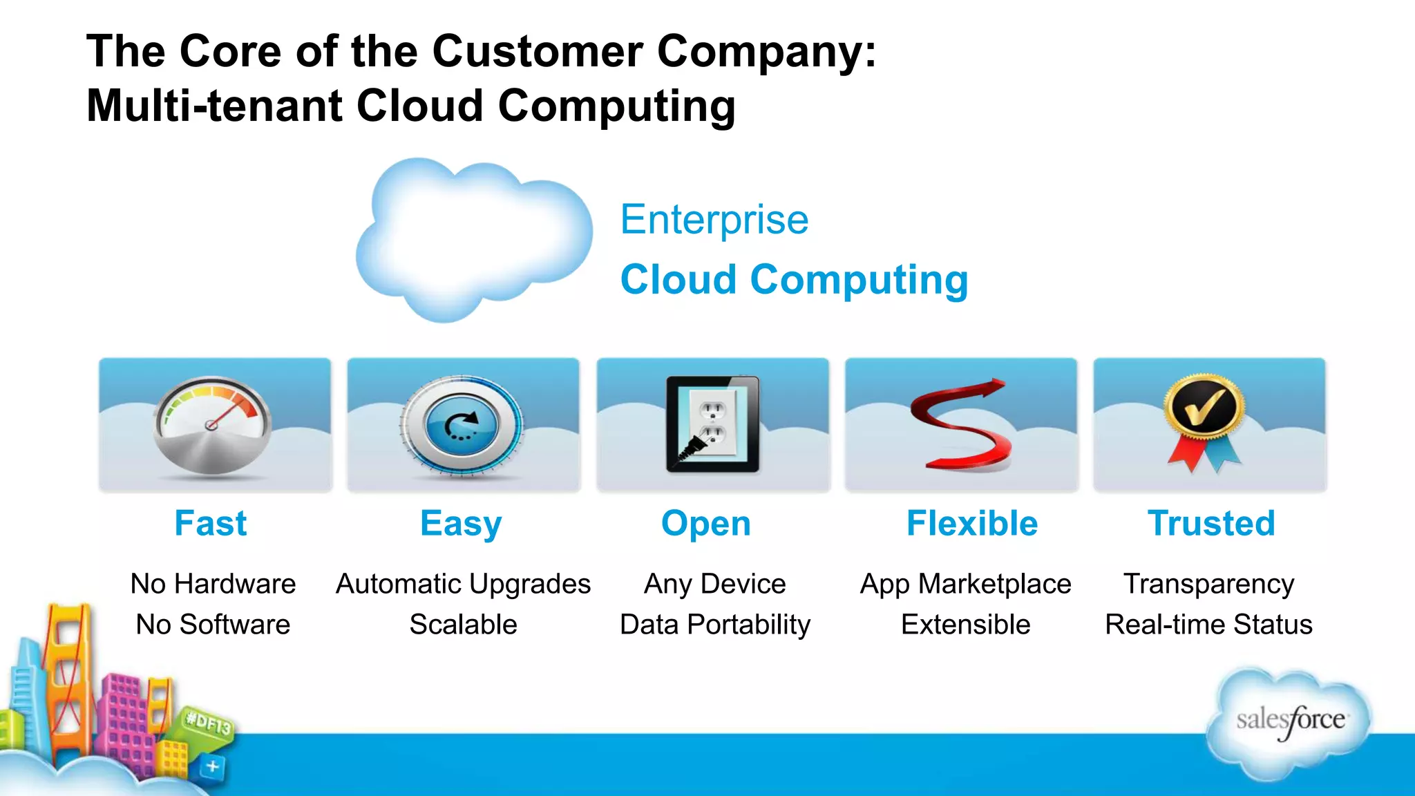 Understanding Multitenancy and the Architecture of the Salesforce Platform | PPTX