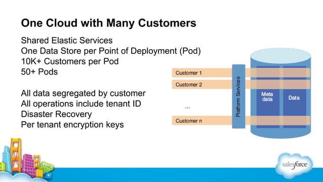 Understanding Multitenancy and the Architecture of the Salesforce Platform | PPTX | Databases ...