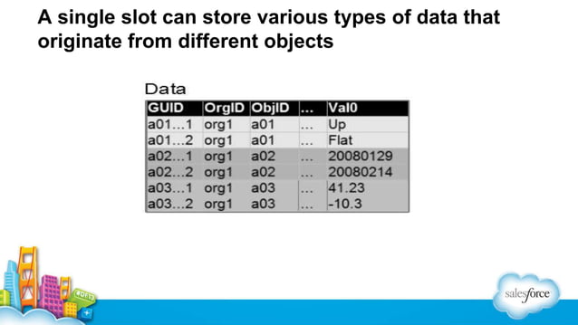Understanding Multitenancy and the Architecture of the Salesforce Platform | PPTX | Databases ...