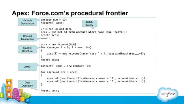 Understanding Multitenancy and the Architecture of the Salesforce Platform | PPTX | Databases ...