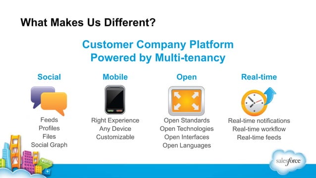 Understanding Multitenancy and the Architecture of the Salesforce Platform | PPTX | Databases ...