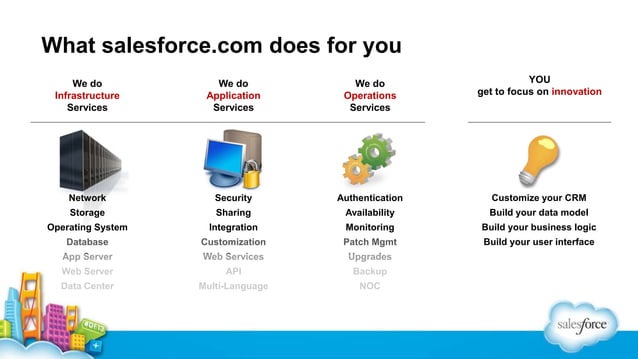 Understanding Multitenancy and the Architecture of the Salesforce Platform | PPTX | Databases ...