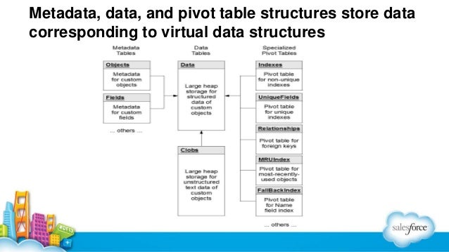 Understanding Multitenancy and the Architecture of the Salesforce Pla…