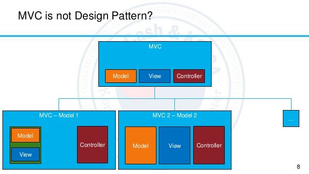 Understanding the basic MVC and MVC2 in Java Understanding the basic MVC and MVC2 in Java