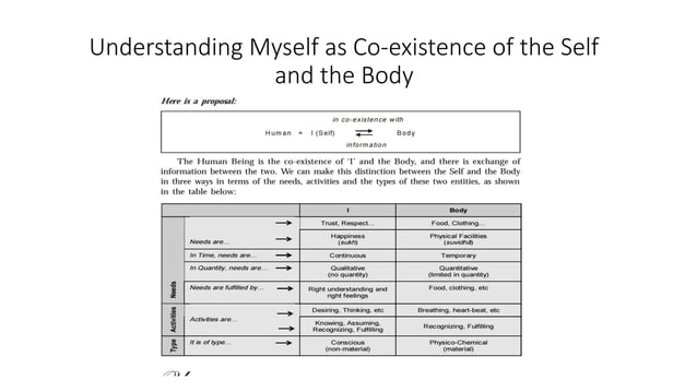 Understanding Myself as Co-existence of the Self and.pptx