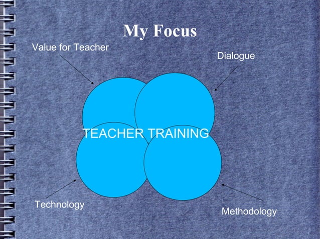 Understanding my skills and interests | PPT