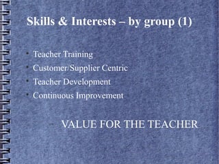 Understanding my skills and interests | PPT