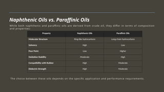 Understanding Naphthenic Oils Composition and Characteristics.pptx