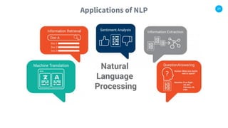 Understanding natural language processing | PDF