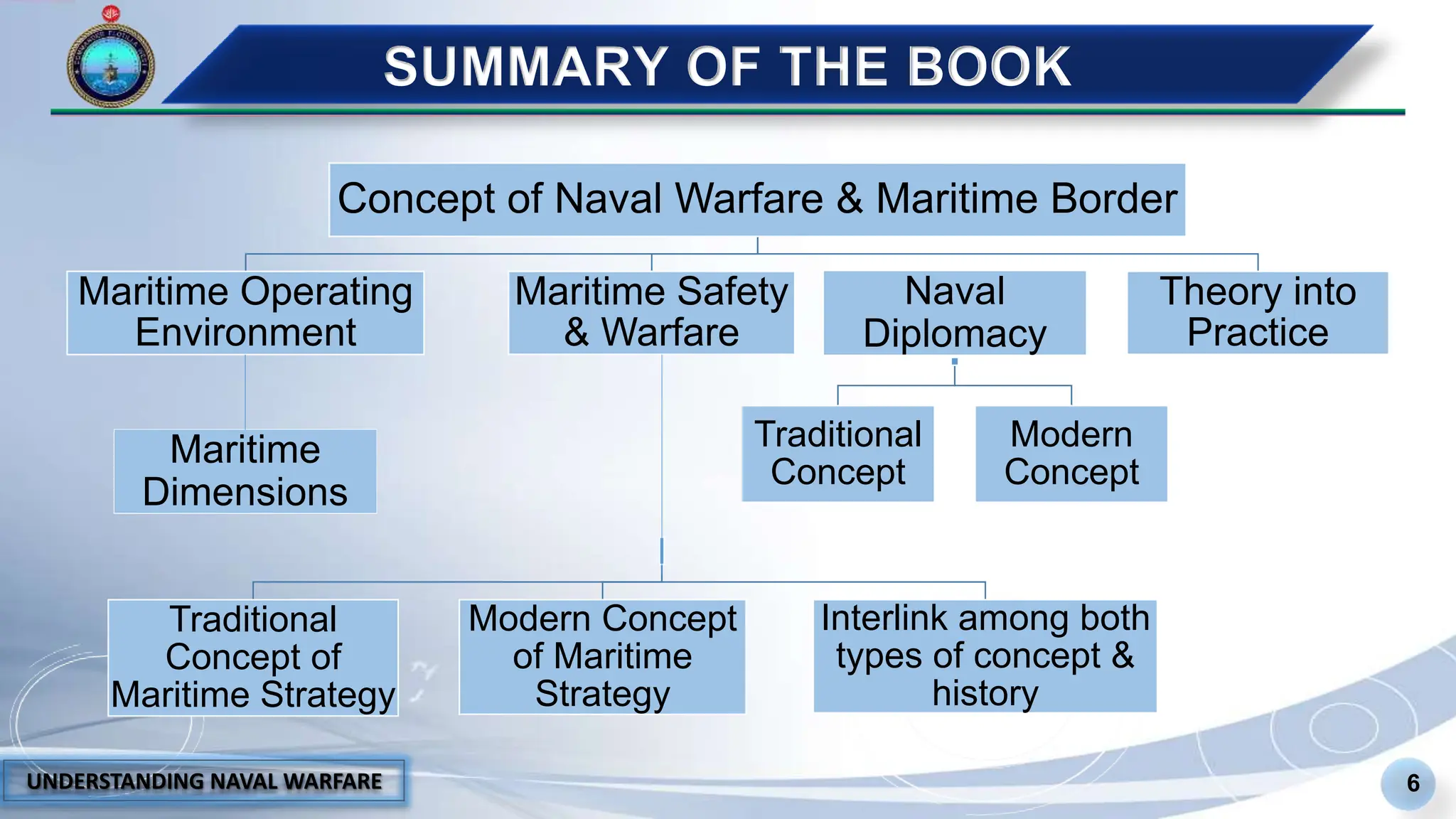 UNDERSTANDING NAVAL WARFARE 200015.pptx