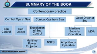 UNDERSTANDING NAVAL WARFARE 200015.pptx
