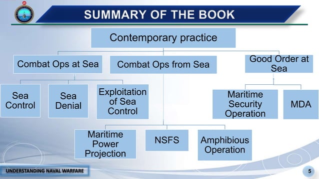 UNDERSTANDING NAVAL WARFARE 200015.pptx