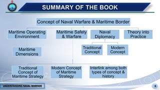 UNDERSTANDING NAVAL WARFARE 200015.pptx