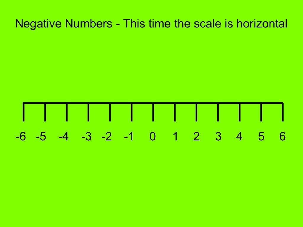 Understanding Negative Numbers Understanding Negative Numbers