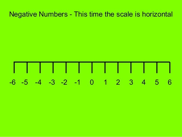 Understanding negative numbers