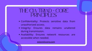 Understanding Network Security Fundamentals An Overview for CCNA AspirantsUnderstanding Network ...