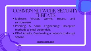 Understanding Network Security Fundamentals An Overview for CCNA AspirantsUnderstanding Network ...