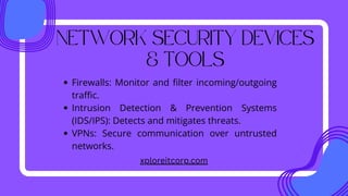 Understanding Network Security Fundamentals An Overview for CCNA AspirantsUnderstanding Network ...