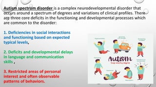 Understanding neurodevelopmental learning disorders | PPT
