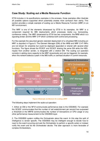 Understanding NFV Management and Orchestration | PDF