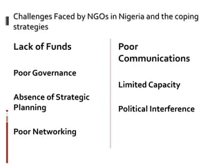Understanding ngo dynamics | PPT