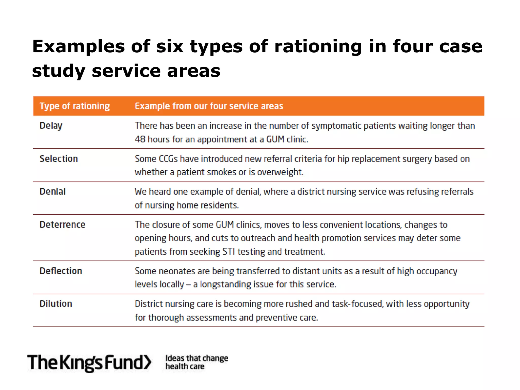Understanding NHS financial pressures: visual resources | PPTX