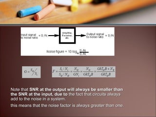 Understanding Noise Figure | PPT