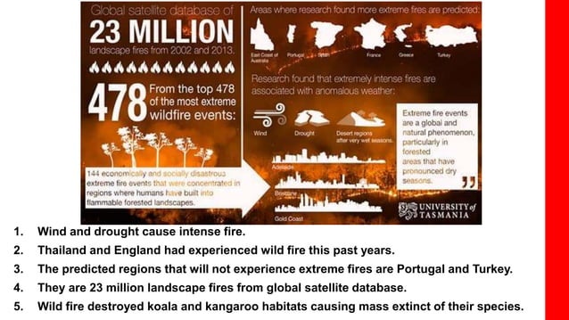 Understanding non linear texts (infographics) | PPT