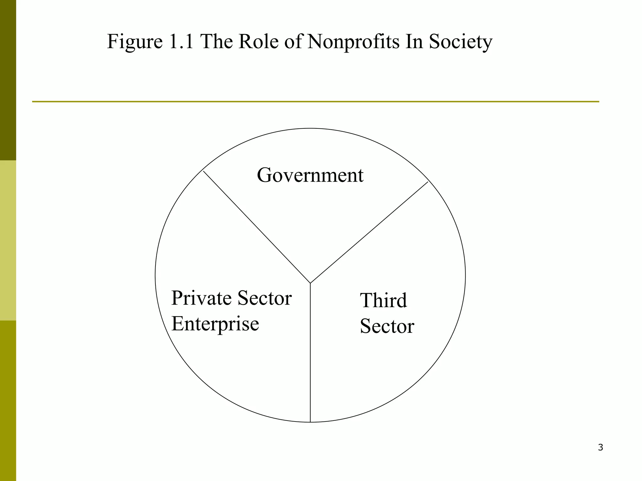 Understanding Nonprofit Organisations.ppt