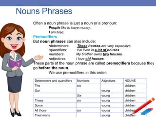Understanding nouns | PPTX