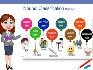 Understanding nouns | PPTX