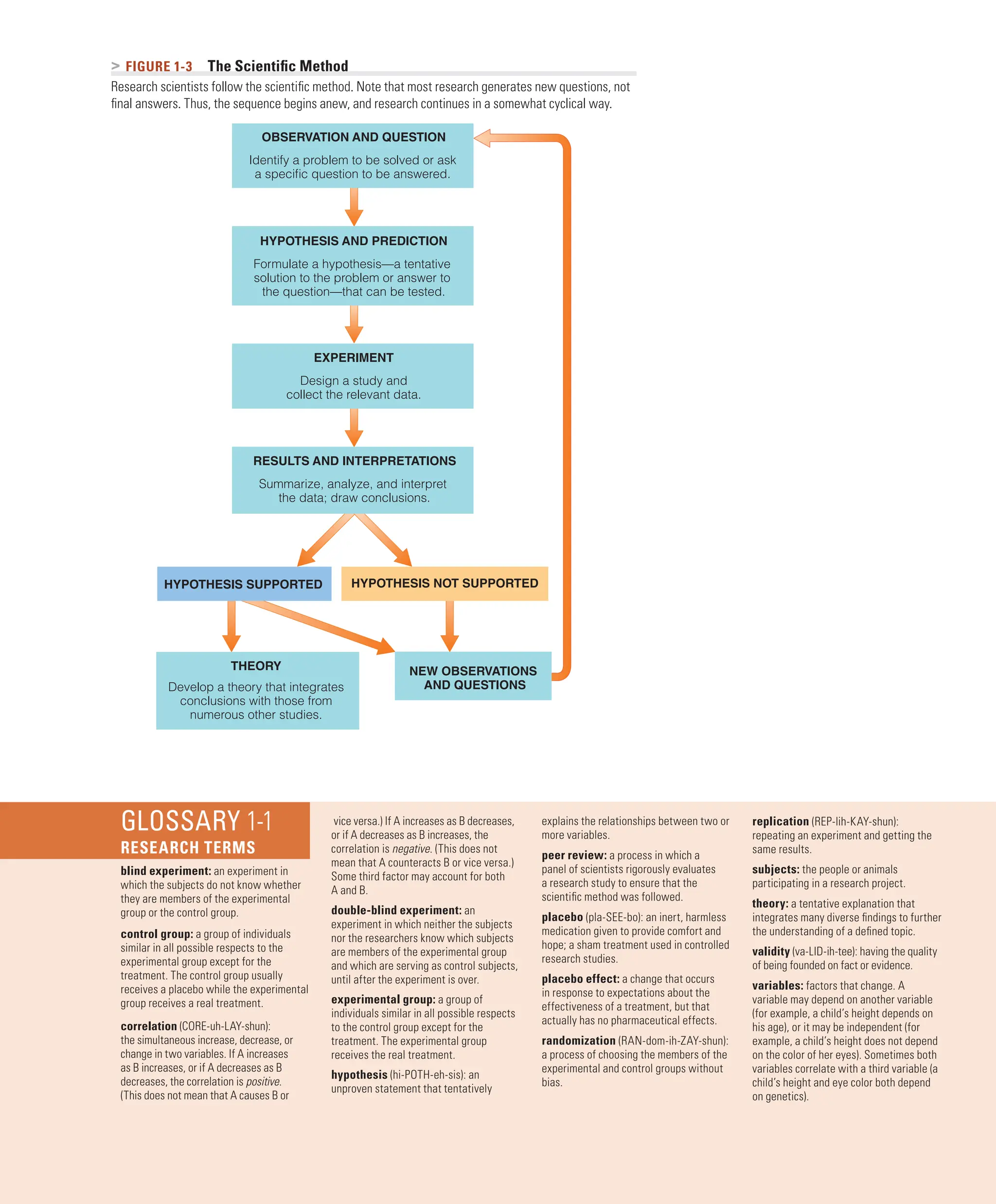 Understanding Nutrition, 16th Edition pdf | PDF