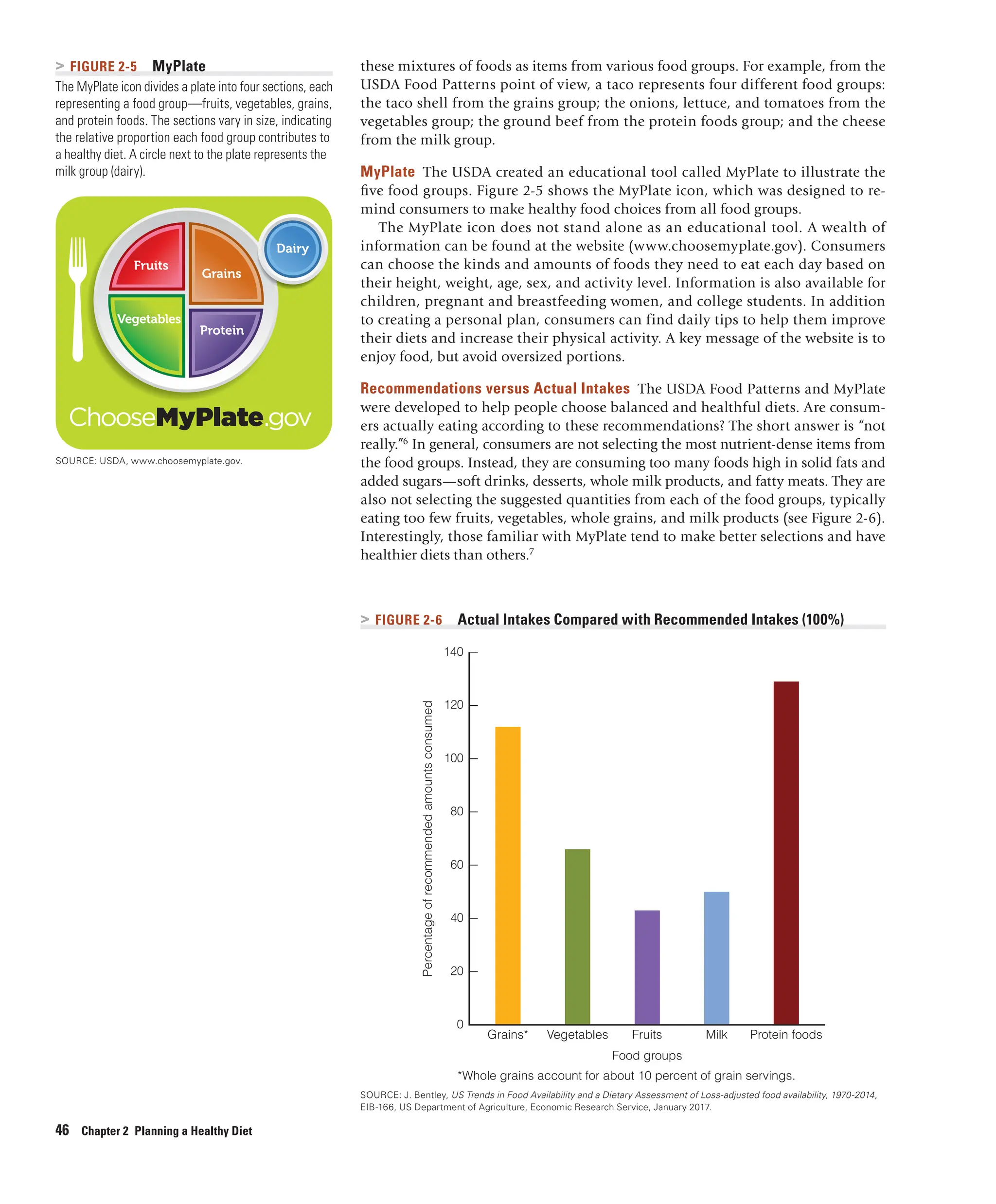 Understanding Nutrition, 16th Edition pdf | PDF