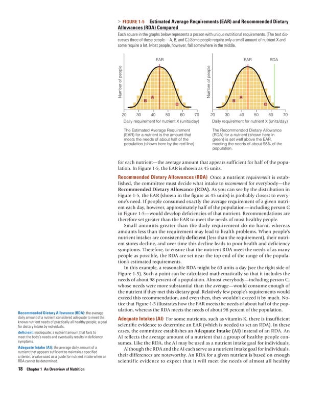 Understanding Nutrition, 16th Edition pdf | PDF | Healthy Cooking and ...