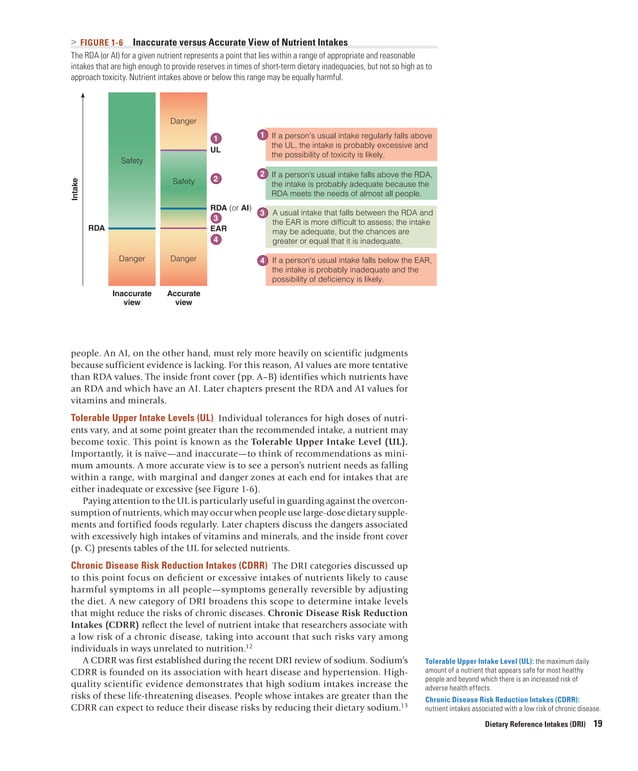 Understanding Nutrition, 16th Edition pdf | PDF | Healthy Cooking and ...