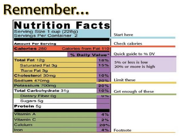 What are you eating? A quick guide to food labels | PPT