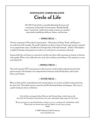 Understanding nvc mandala circle of life | PDF