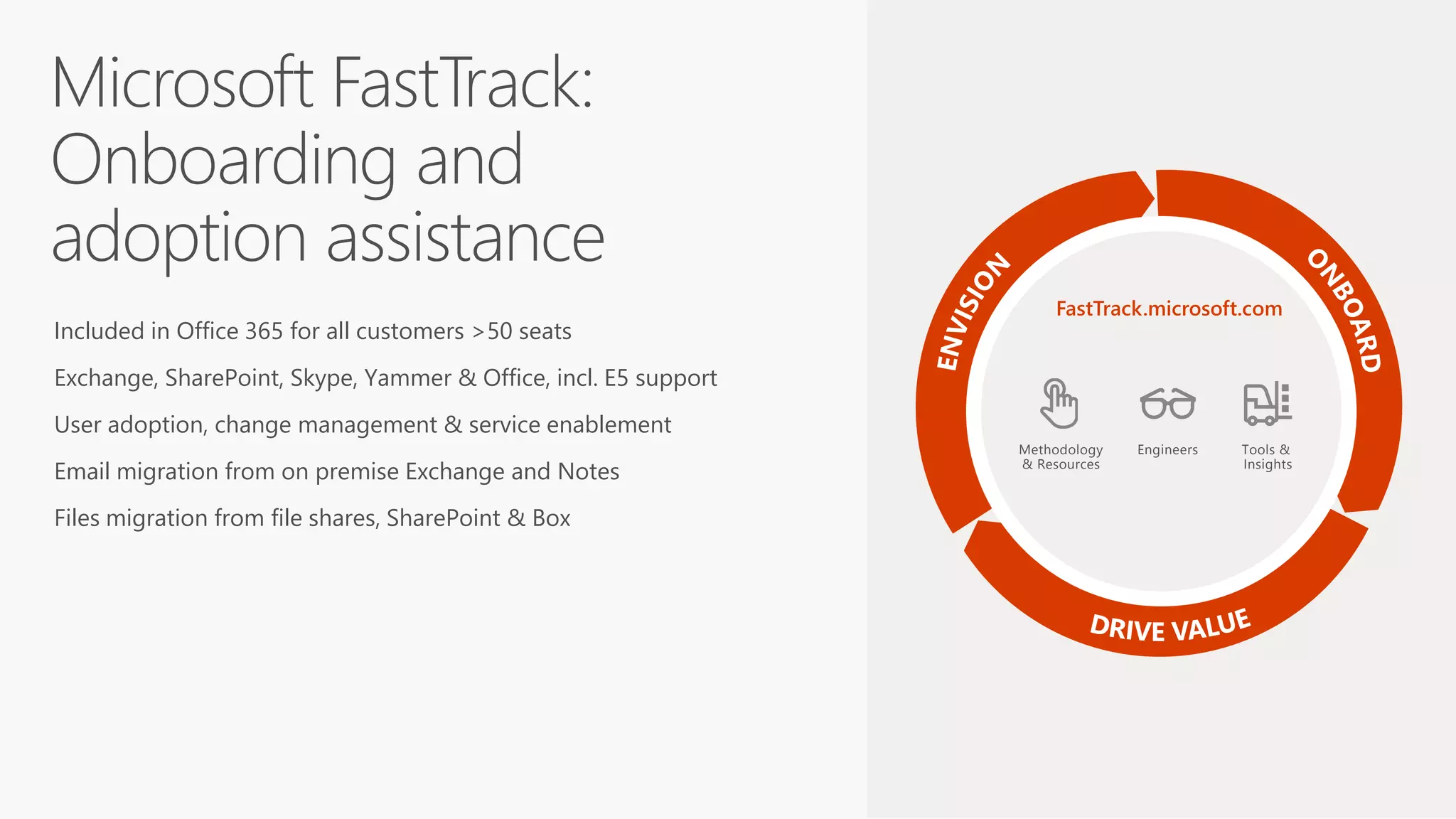 Understanding Office 365 Collaboration Toolkit | PPTX