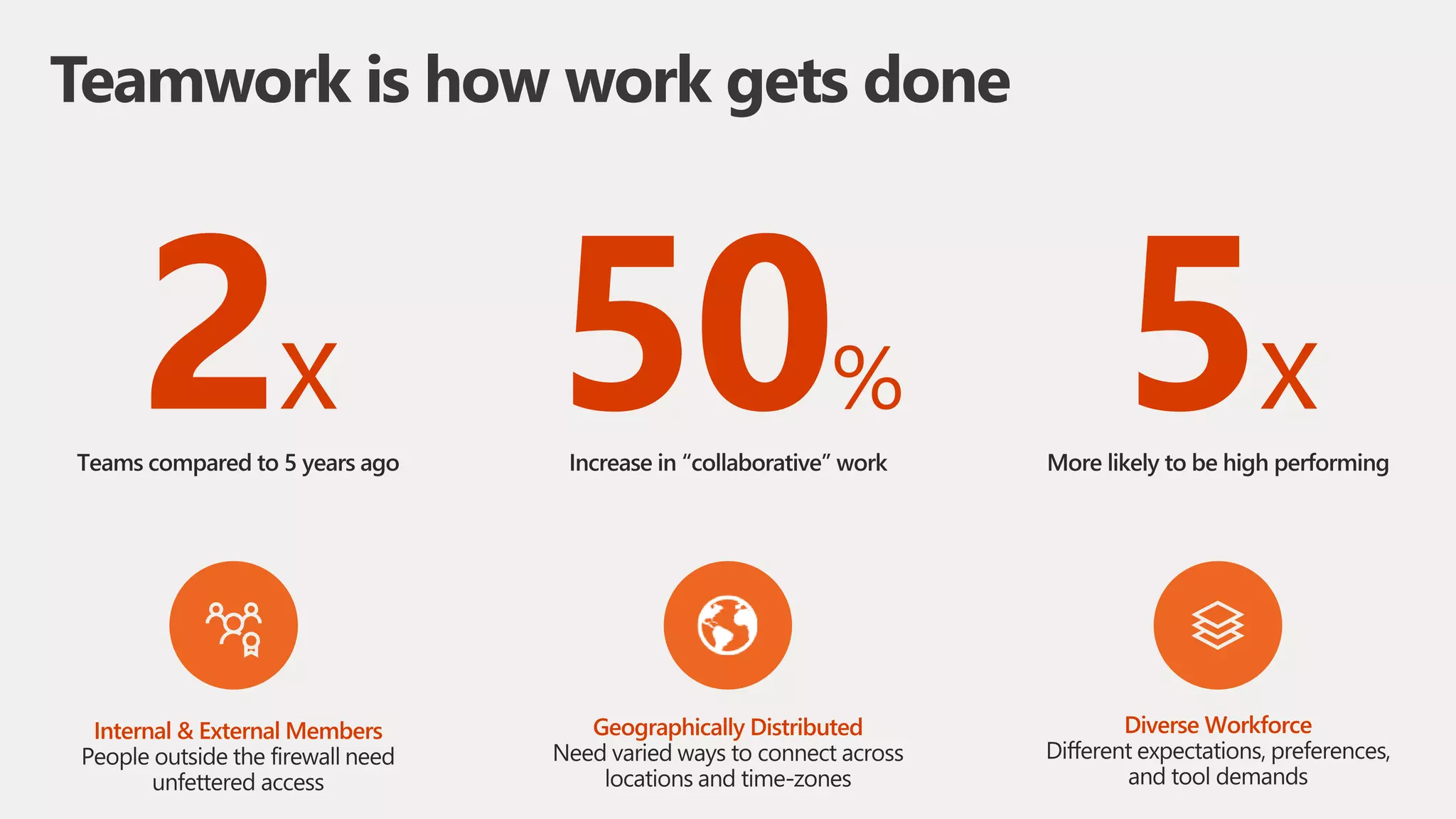 Understanding Office 365 Collaboration Toolkit | PPT | Free Download