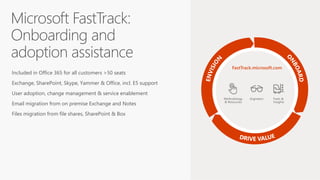 Understanding Office 365 Collaboration Toolkit | PPTX