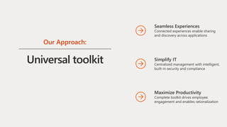 Understanding Office 365 Collaboration Toolkit | PPTX
