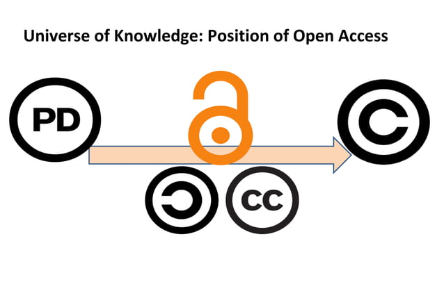 Understanding Open Access | PPT
