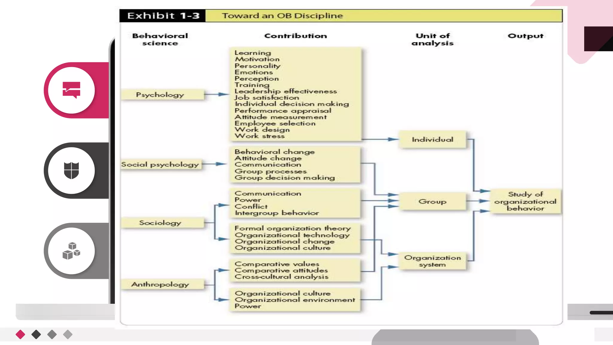 WHAT IS ORGANIZATIONAL BEHAVIOR - ROBBINS JUDGE 2018 | PPTX